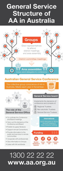 Service Structure Bookmark (ND) – Alcoholics Anonymous